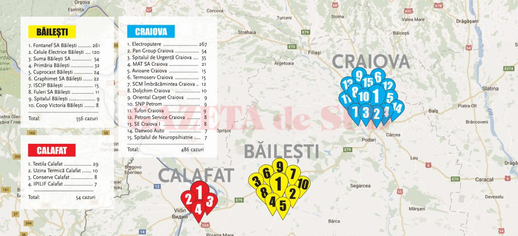 Șocant! Sute de cazuri de boli profesionale declarate în Dolj (I ...