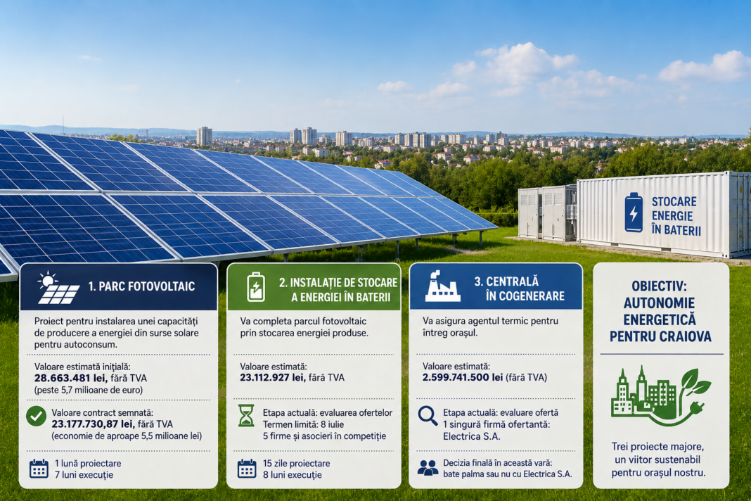 Marele plan energetic al Craiovei se mișcă: A fost aleasă firma care va ...